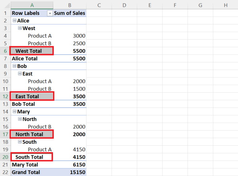 How To Remove Subtotals From A Pivot Table In Microsoft Excel | SpreadCheaters