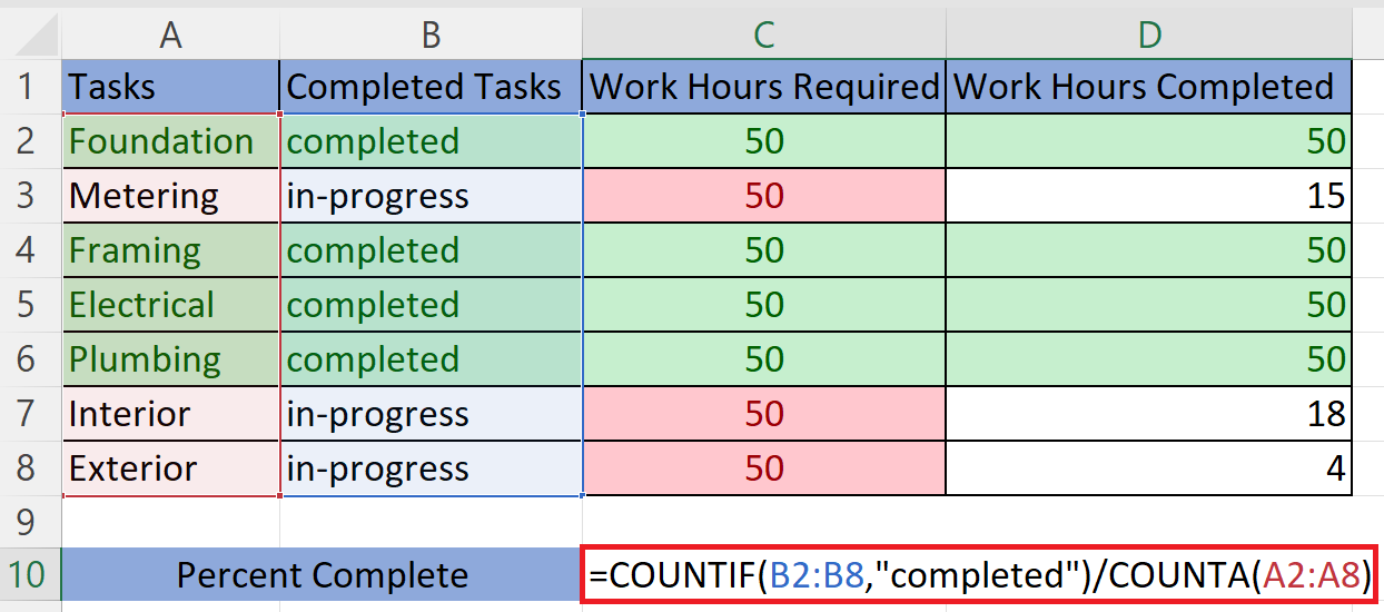 How To Calculate Percent Complete In Microsoft Excel | SpreadCheaters