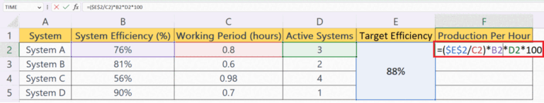How To Calculate Production Per Hour In Microsoft Excel | SpreadCheaters How To Calculate Production Per Hour In Microsoft Excel | SpreadCheaters