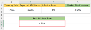 How To Calculate The Risk-free Rate In Microsoft Excel | SpreadCheaters