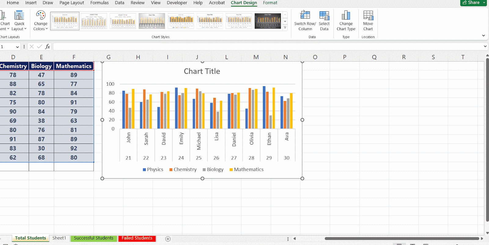 How To Resize And Reposition A Chart In Excel | SpreadCheaters