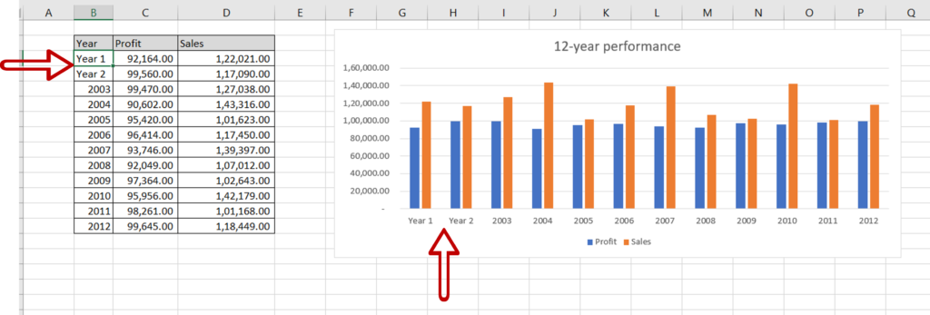 How To Change The Numbers On The X-axis In Excel | SpreadCheaters