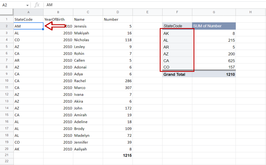 How To Refresh A Pivot Table In Google Sheets | SpreadCheaters