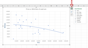 How To Add A Trendline Equation In Excel | SpreadCheaters
