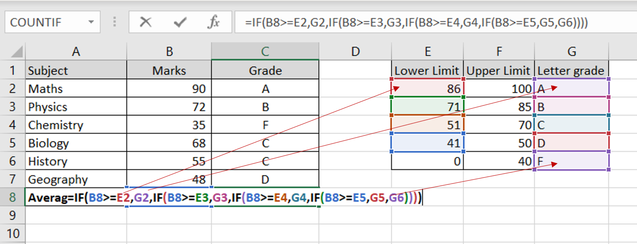 How To Average Letter Grades In Excel | SpreadCheaters