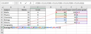 How to average letter grades in Excel - SpreadCheaters
