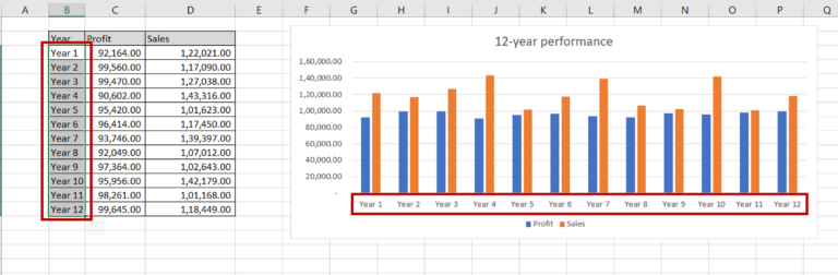 How To Change The Numbers On The X-axis In Excel | SpreadCheaters