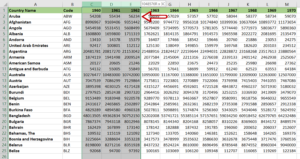 How to select columns in Excel - SpreadCheaters