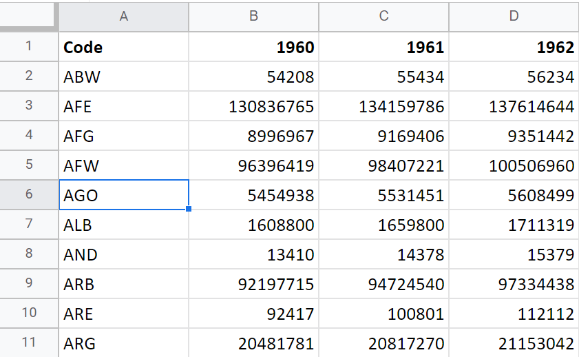 How To Zoom In On Google Sheets | SpreadCheaters