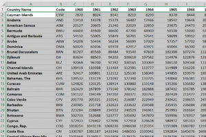 How To Undo Sort In Excel | SpreadCheaters