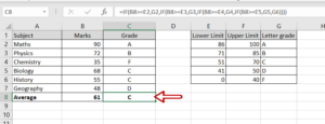 How To Average Letter Grades In Excel | SpreadCheaters