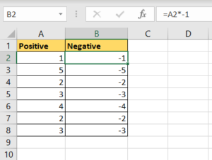 How To Make A Column Negative In Excel | SpreadCheaters