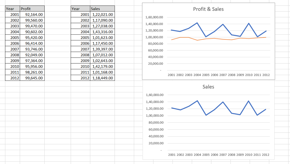 How To Merge Two Graphs In Excel | SpreadCheaters
