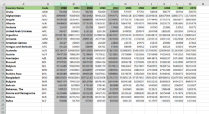 How To Select Different Columns In Excel | Spreadcheaters