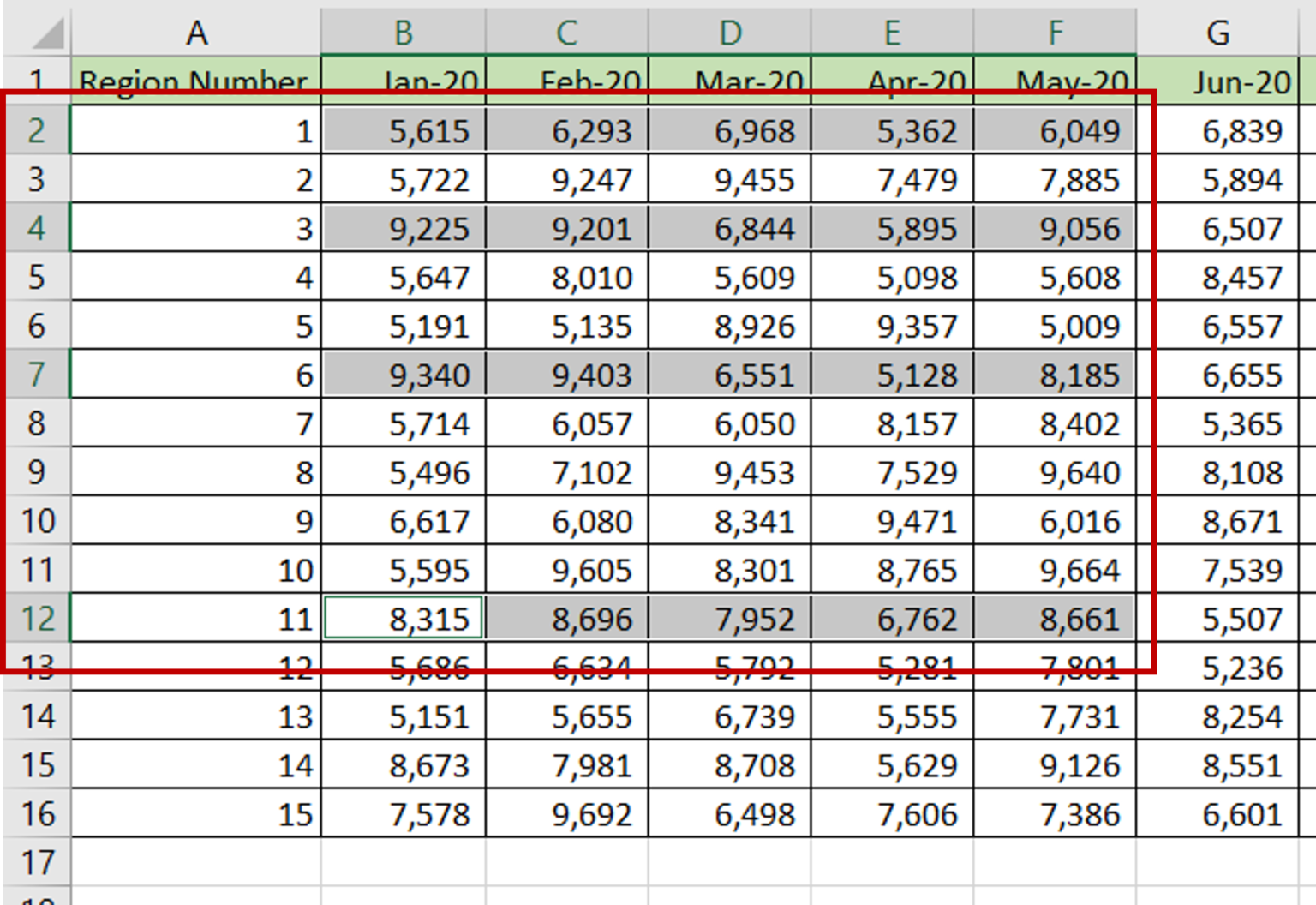 How To Select Multiple Ranges In Excel | SpreadCheaters