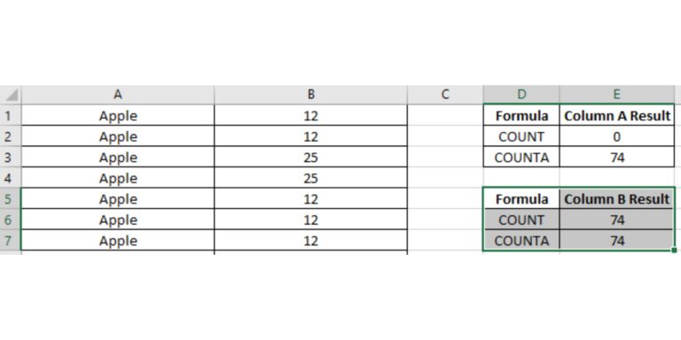 How To Count How Many Times A Value Appears In A Column | SpreadCheaters
