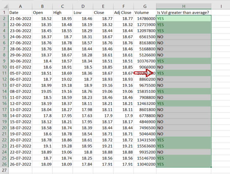How To Color Code Cells In Excel | SpreadCheaters