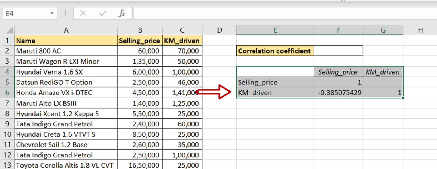 How To Calculate The Correlation Coefficient In Excel | SpreadCheaters