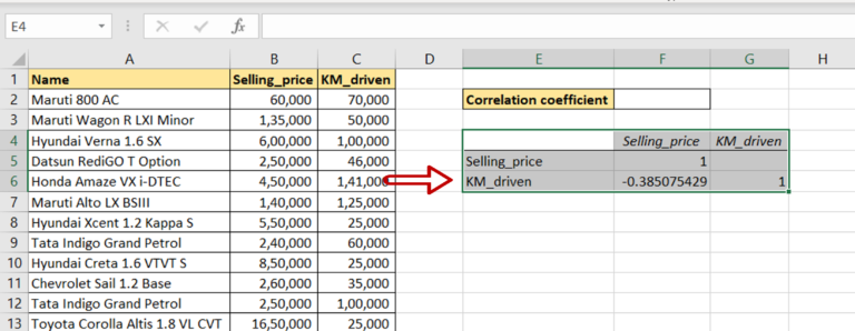 How To Calculate The Correlation Coefficient In Excel | SpreadCheaters