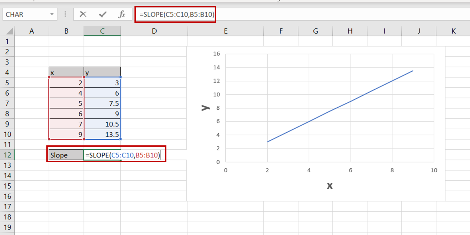 How To Find The Slope Of A Graph In Excel | SpreadCheaters