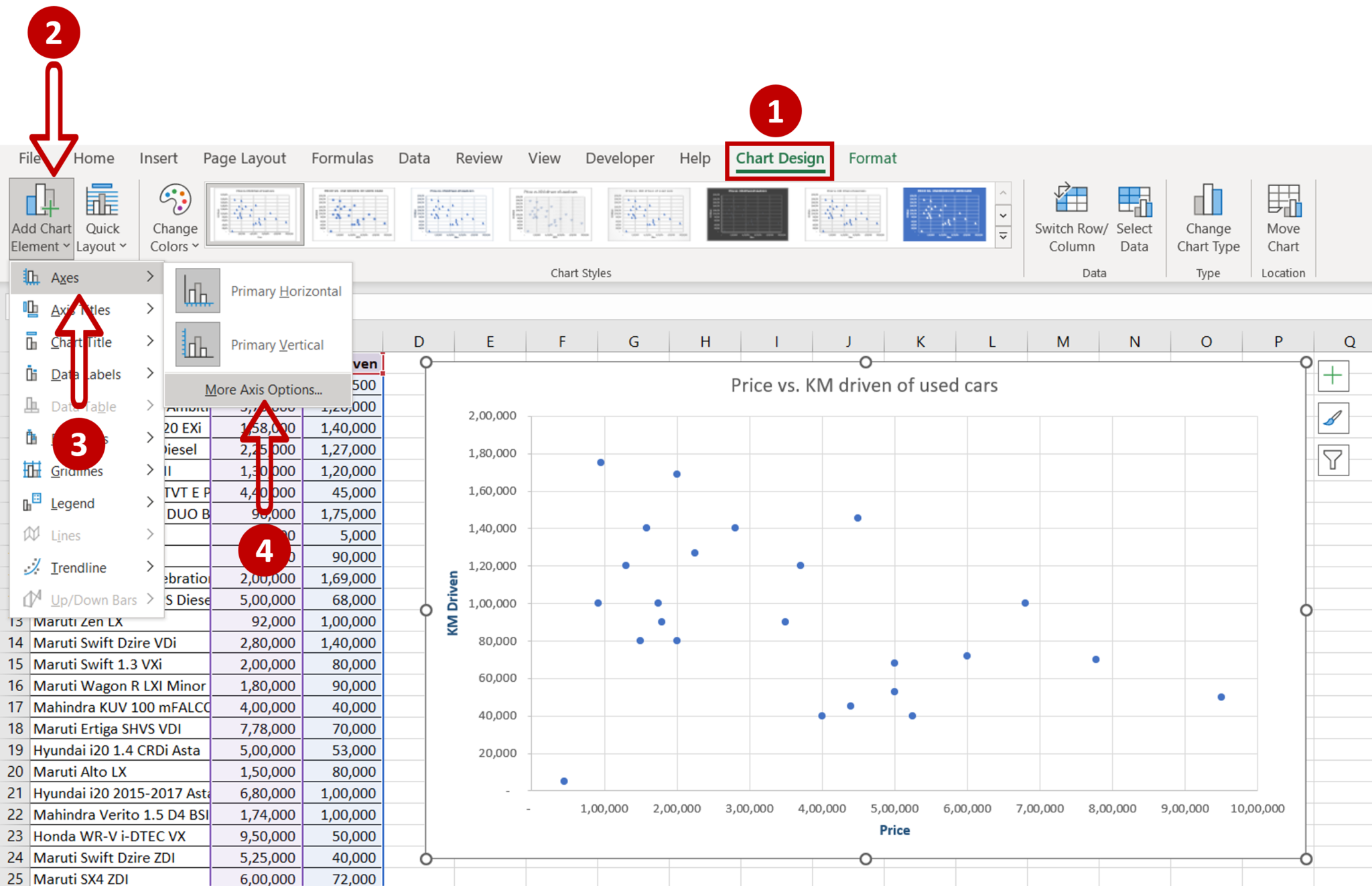 How To Add Tick Marks In An Excel Graph | SpreadCheaters
