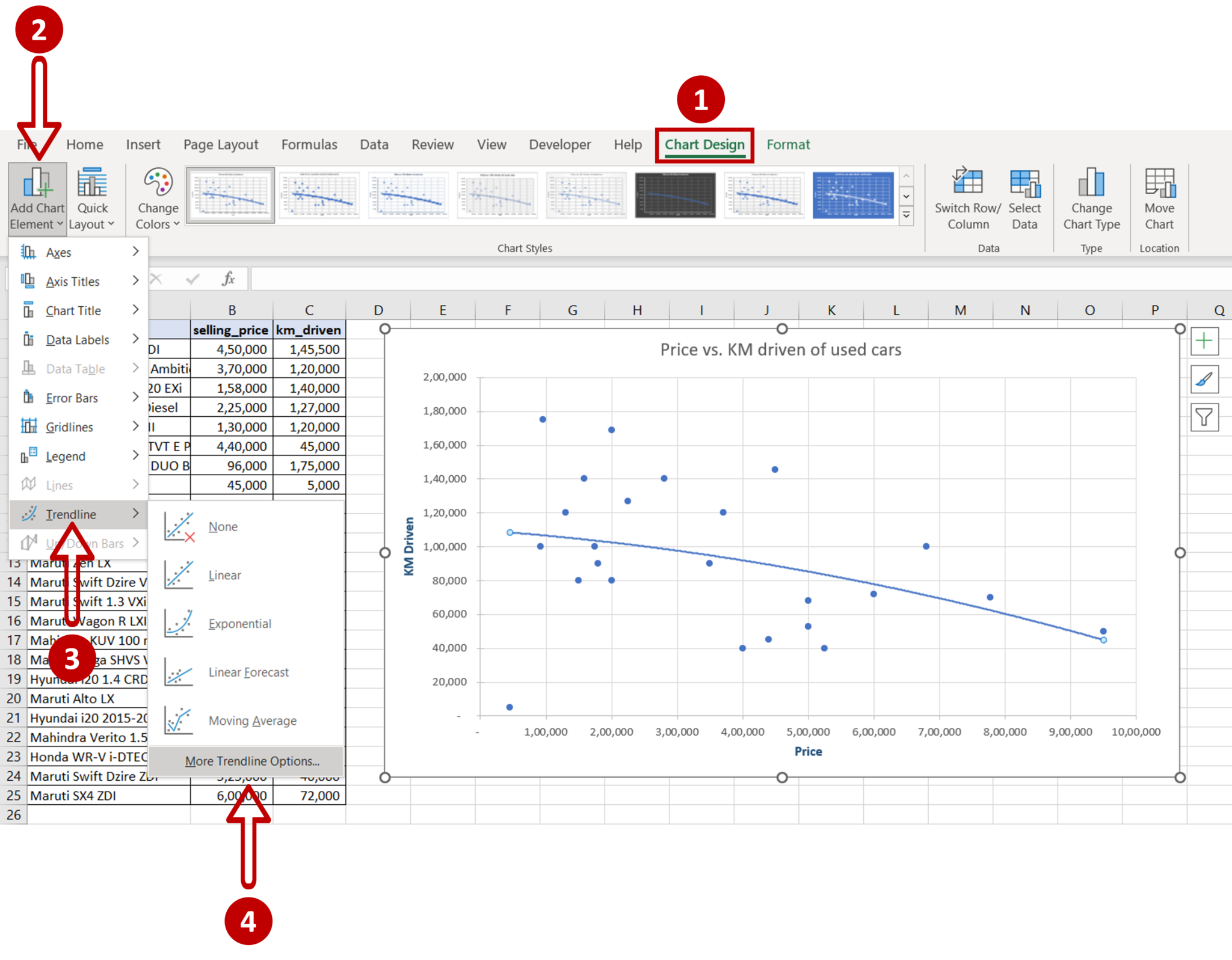 How To Add A Trendline Equation In Excel | SpreadCheaters