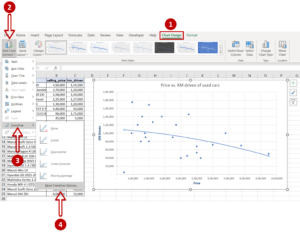 How To Add A Trendline Equation In Excel | SpreadCheaters