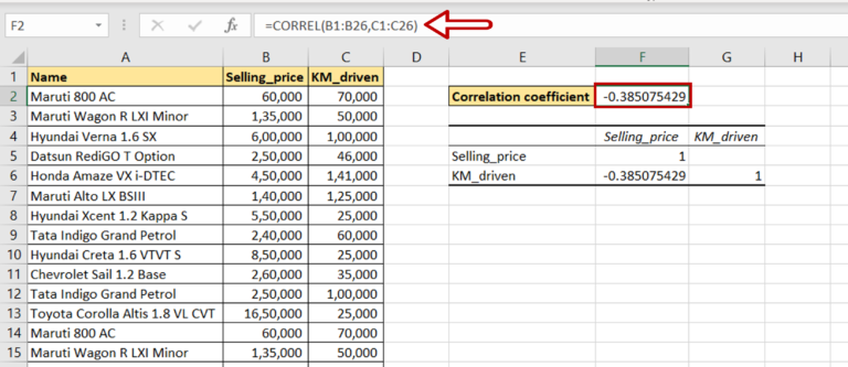 How To Calculate The Correlation Coefficient In Excel | SpreadCheaters