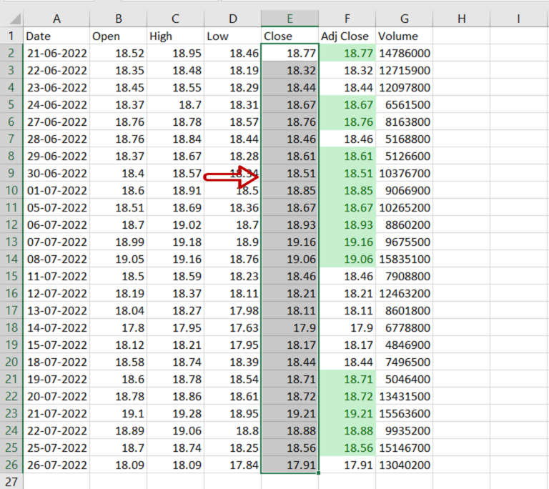 How To Change Cell Color Based On Value In Excel | SpreadCheaters