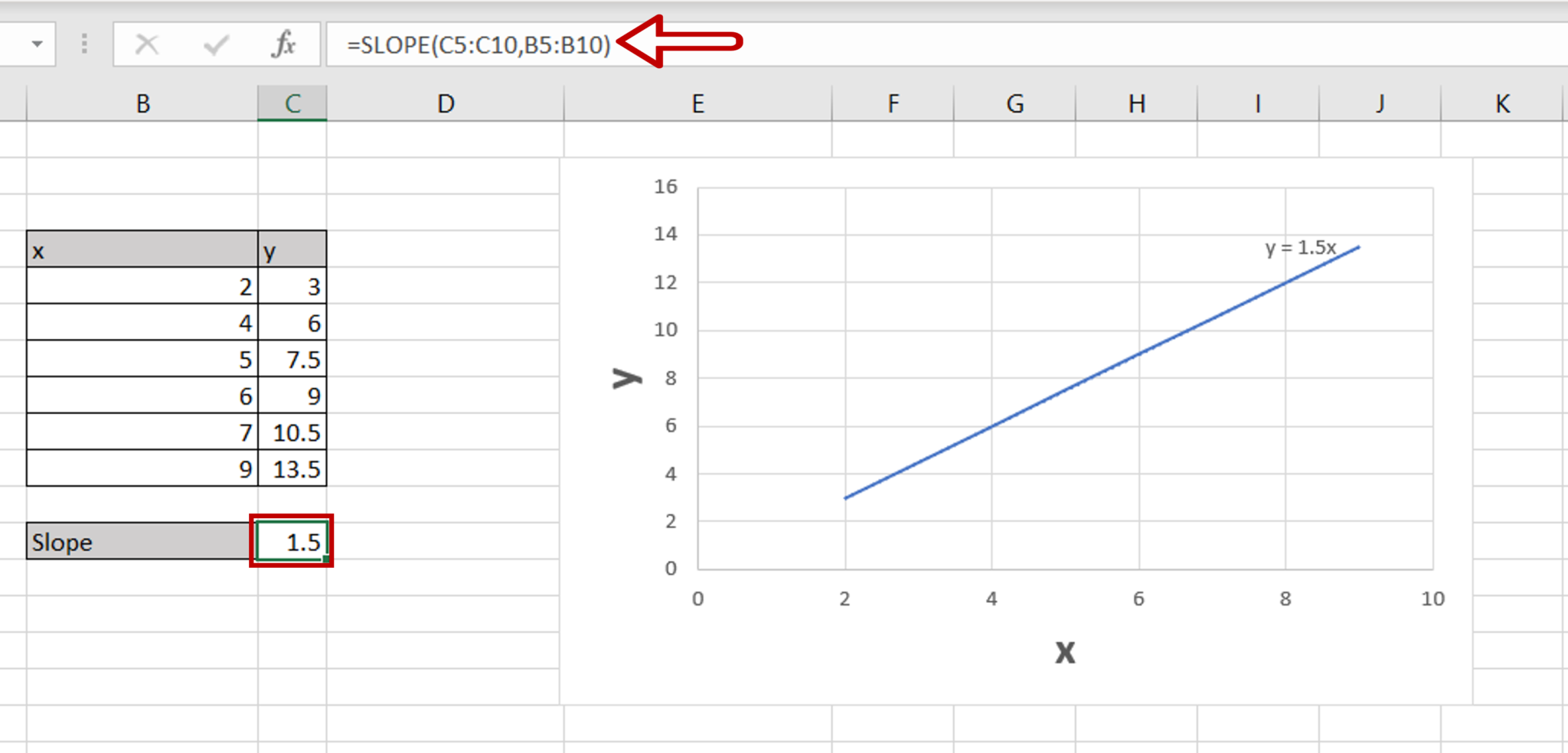 How To Find The Slope In Excel | SpreadCheaters