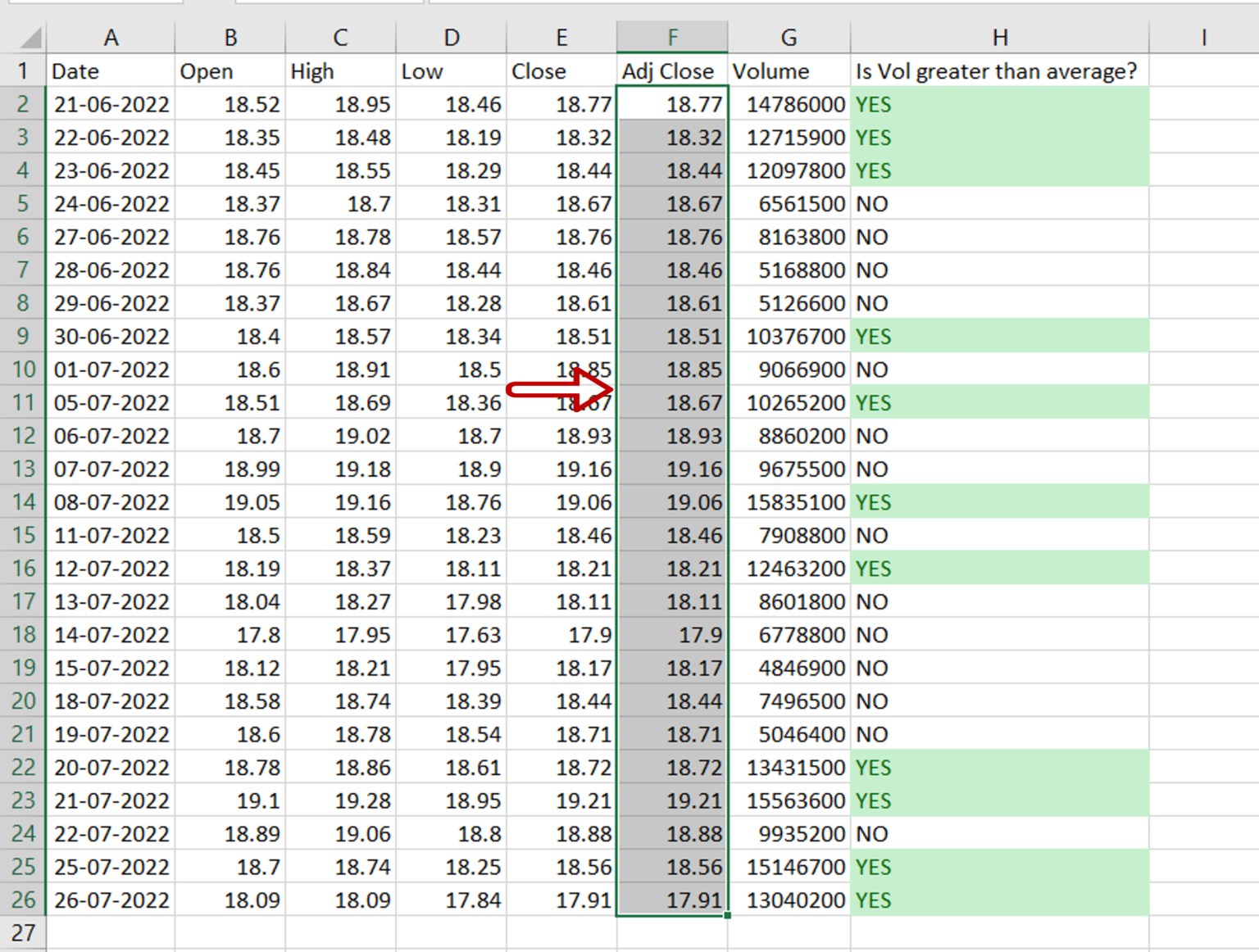 How To Color Code Cells In Excel | SpreadCheaters