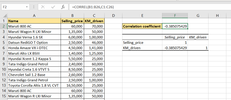 How To Calculate The Correlation Coefficient In Excel | SpreadCheaters