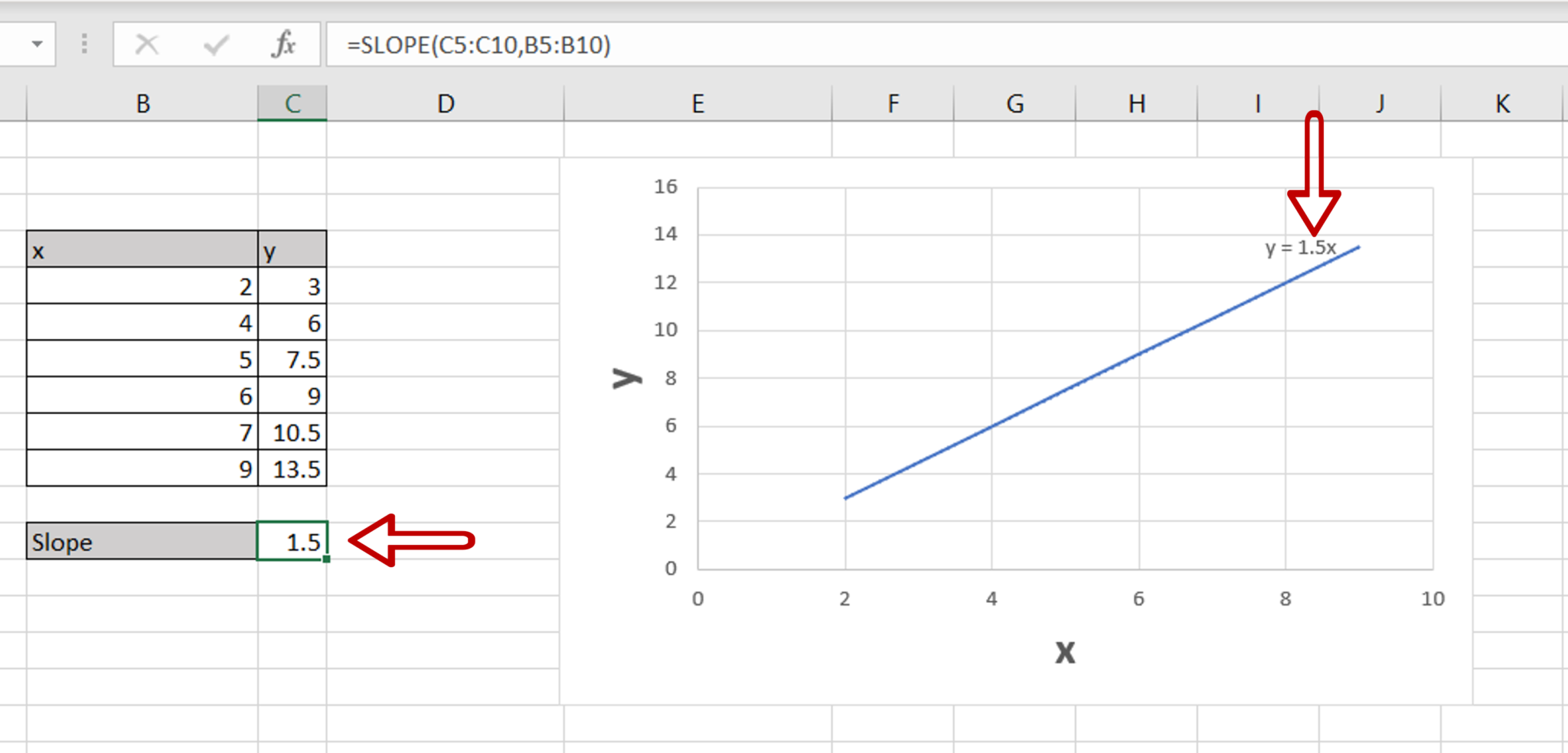 How To Find The Slope Of A Line In Excel | SpreadCheaters