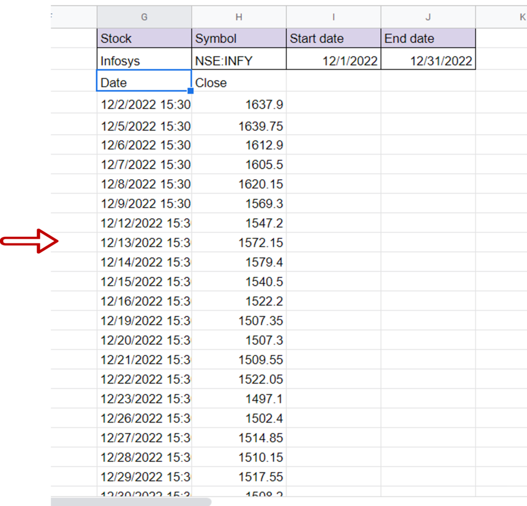 How To Get Stock Prices In Google Sheets | SpreadCheaters