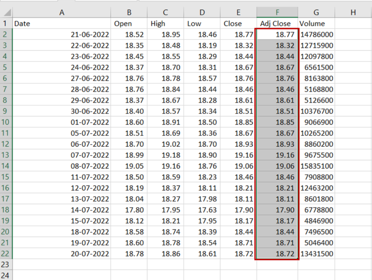 How To Remove Conditional Formatting In Excel | SpreadCheaters