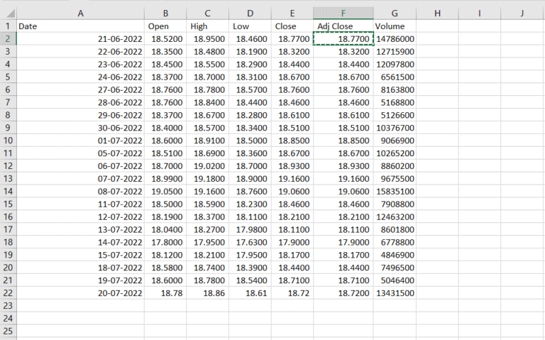 How To Copy The Cell Formats In Excel | SpreadCheaters