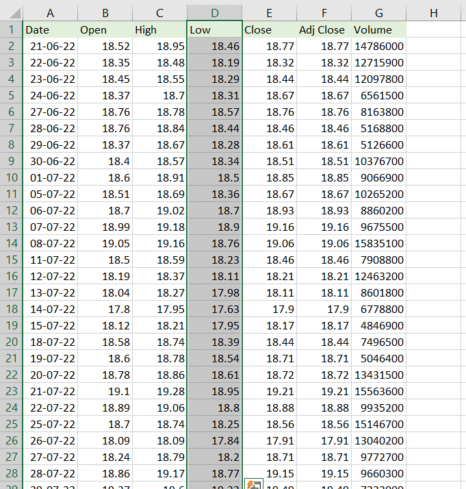 How To Find Named Ranges In Excel SpreadCheaters How To Find Named Ranges In Excel SpreadCheaters