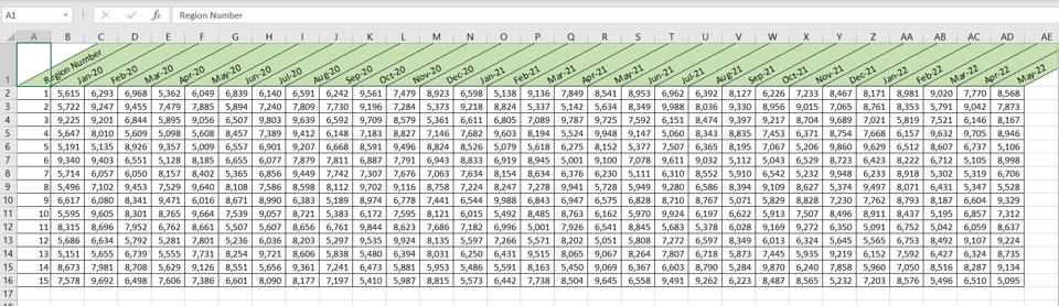 How To Rotate Contents In Excel | SpreadCheaters