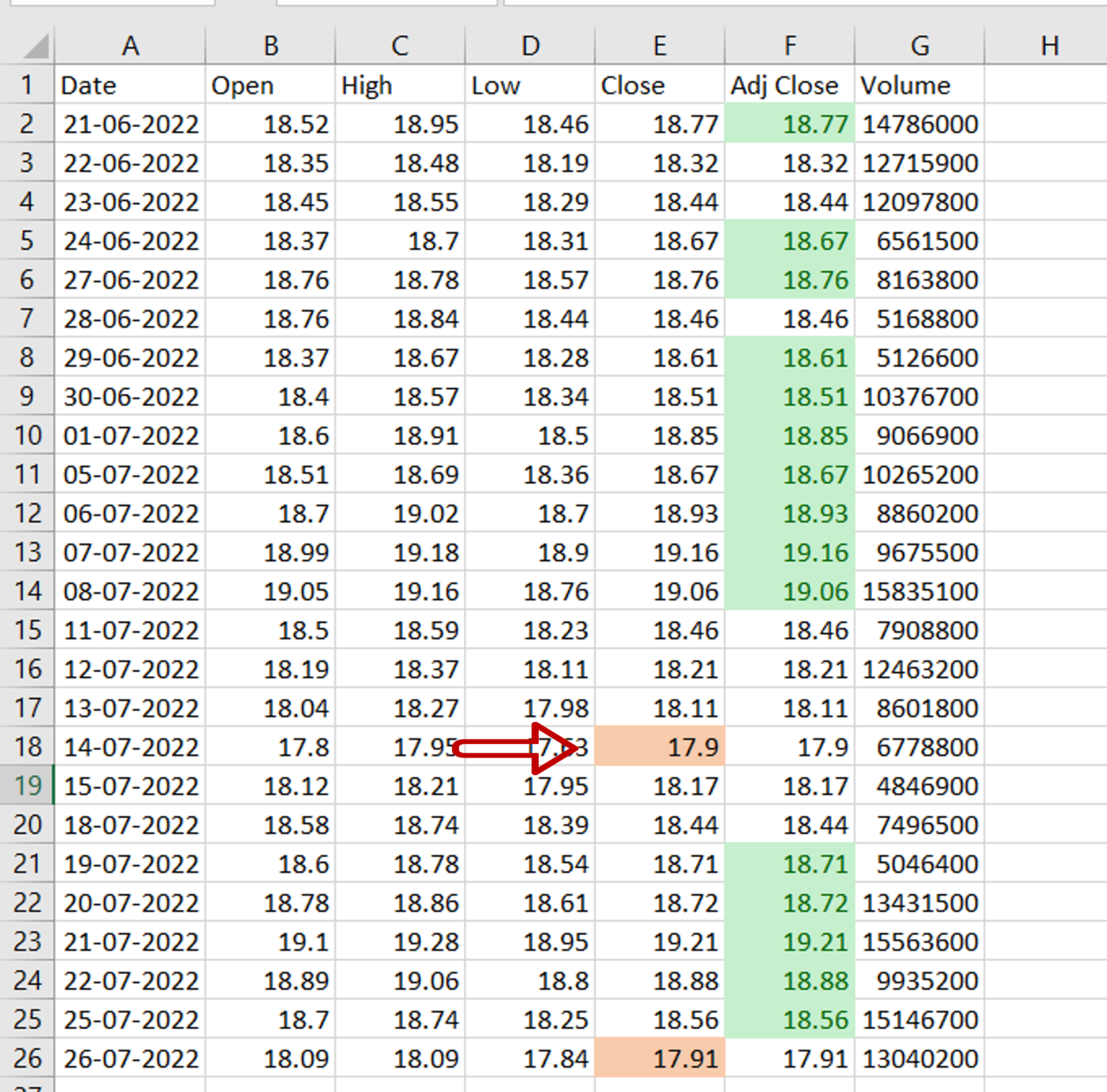 How To Change Cell Color Based On Value In Excel | SpreadCheaters