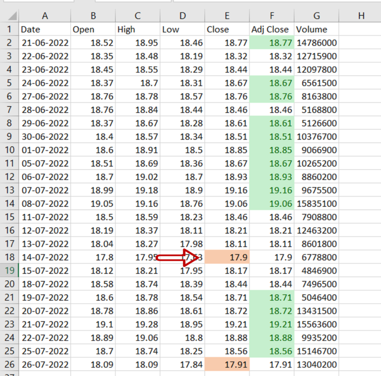 How To Change Cell Color Based On Value In Excel | SpreadCheaters