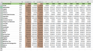 How To Highlight Two Different Columns In Excel | SpreadCheaters