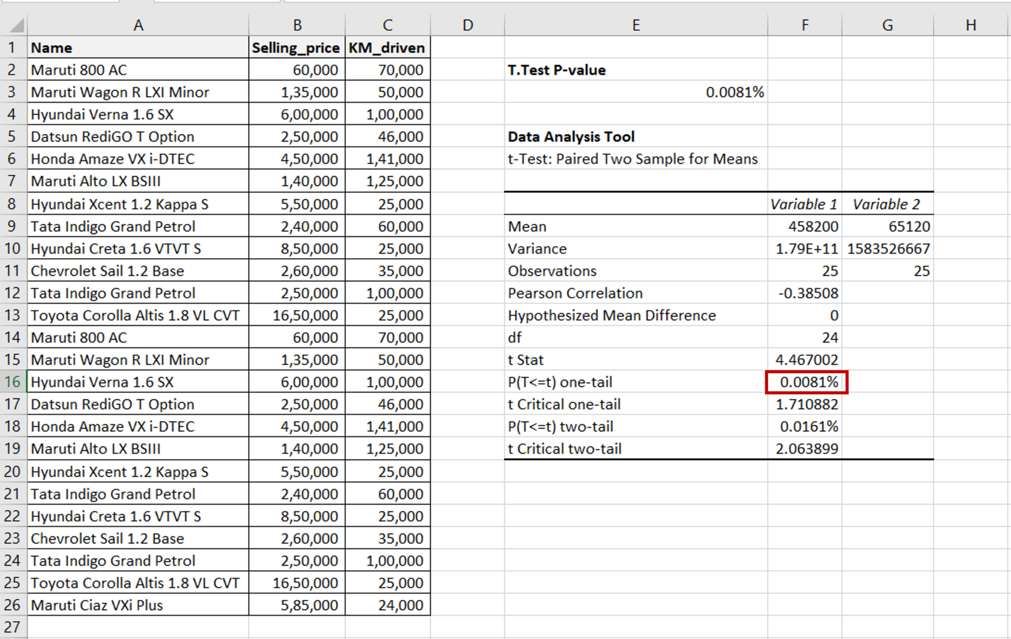 How To Calculate The P Value In Excel | SpreadCheaters