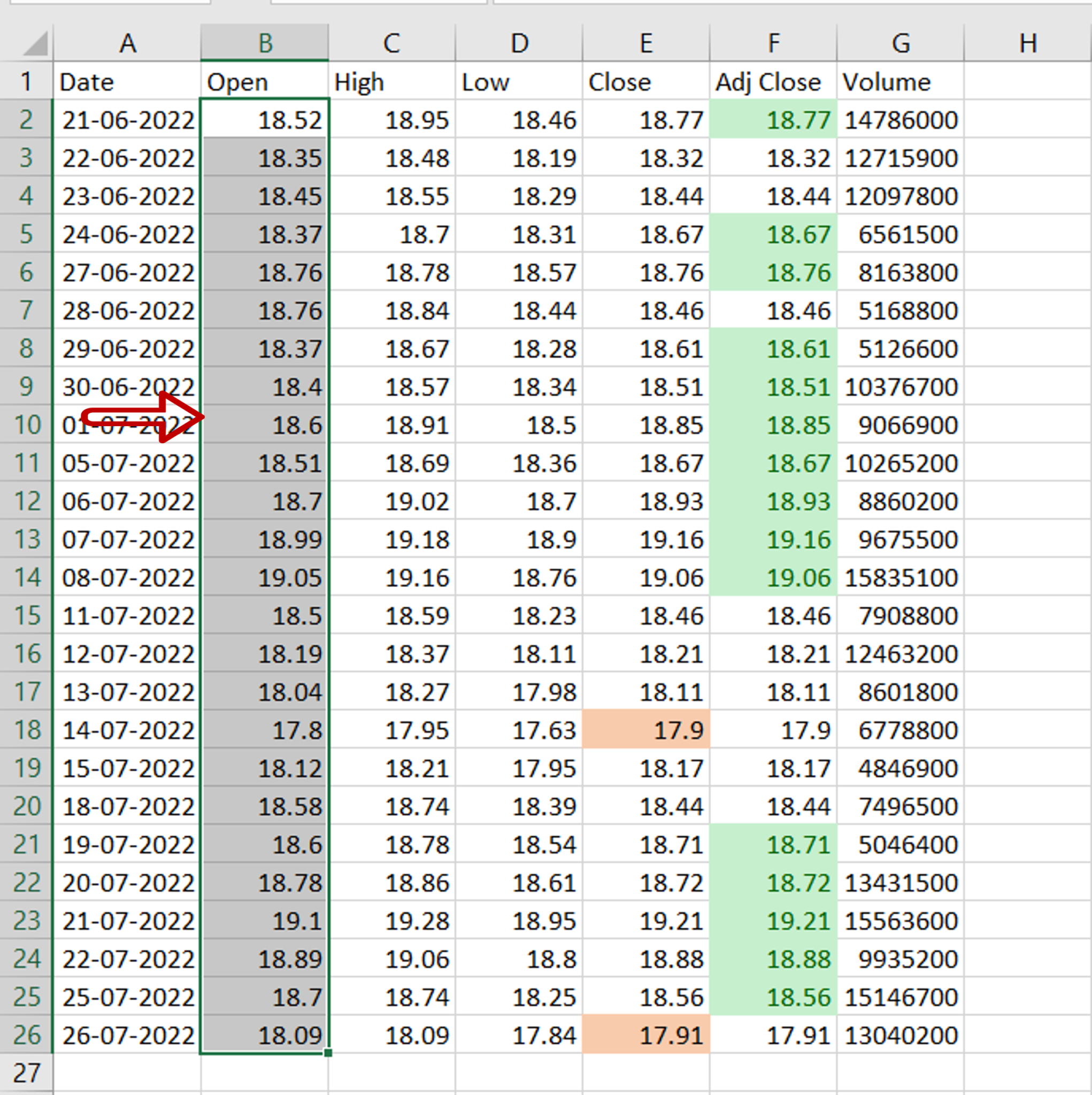 How To Change Cell Color Based On Value In Excel | SpreadCheaters
