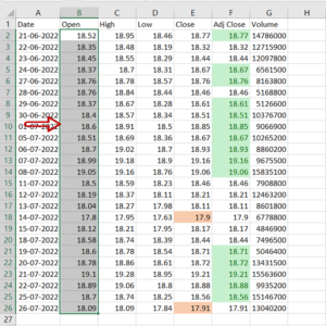 How To Change Cell Color Based On Value In Excel | SpreadCheaters