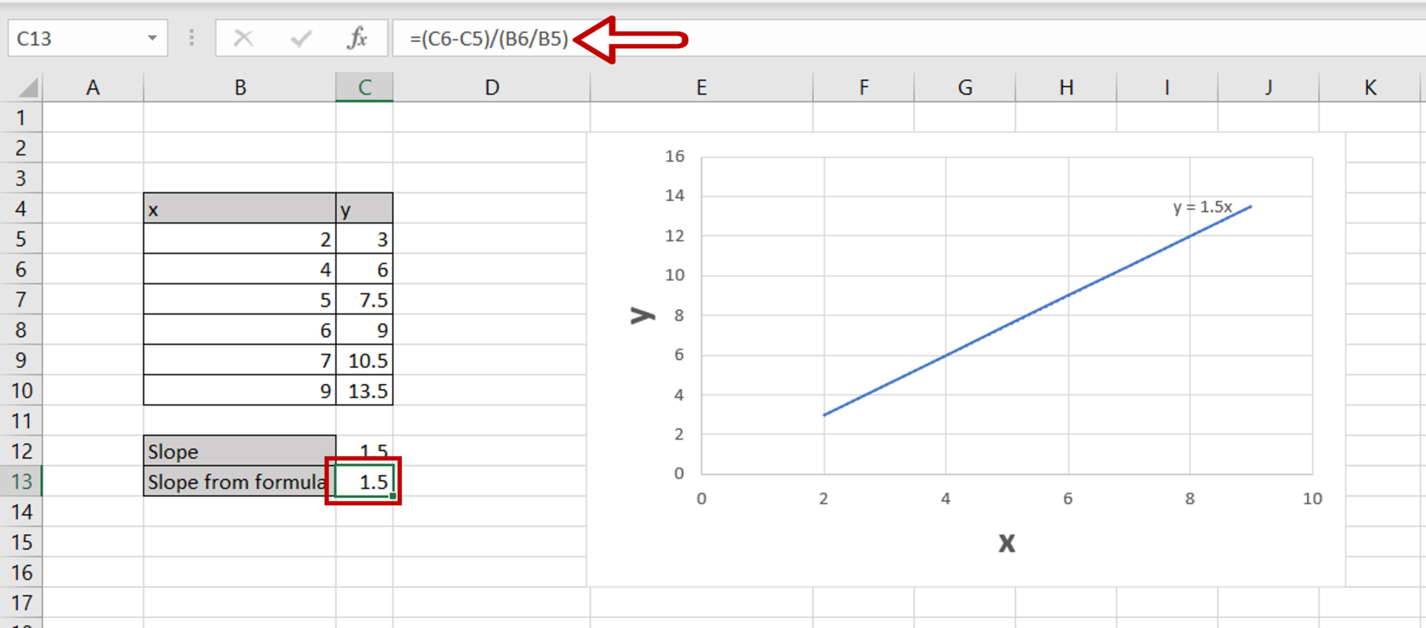 How To Find The Slope Of A Line In Excel | SpreadCheaters
