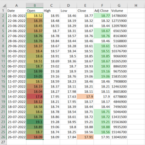 How To Change Cell Color Based On Value In Excel | SpreadCheaters