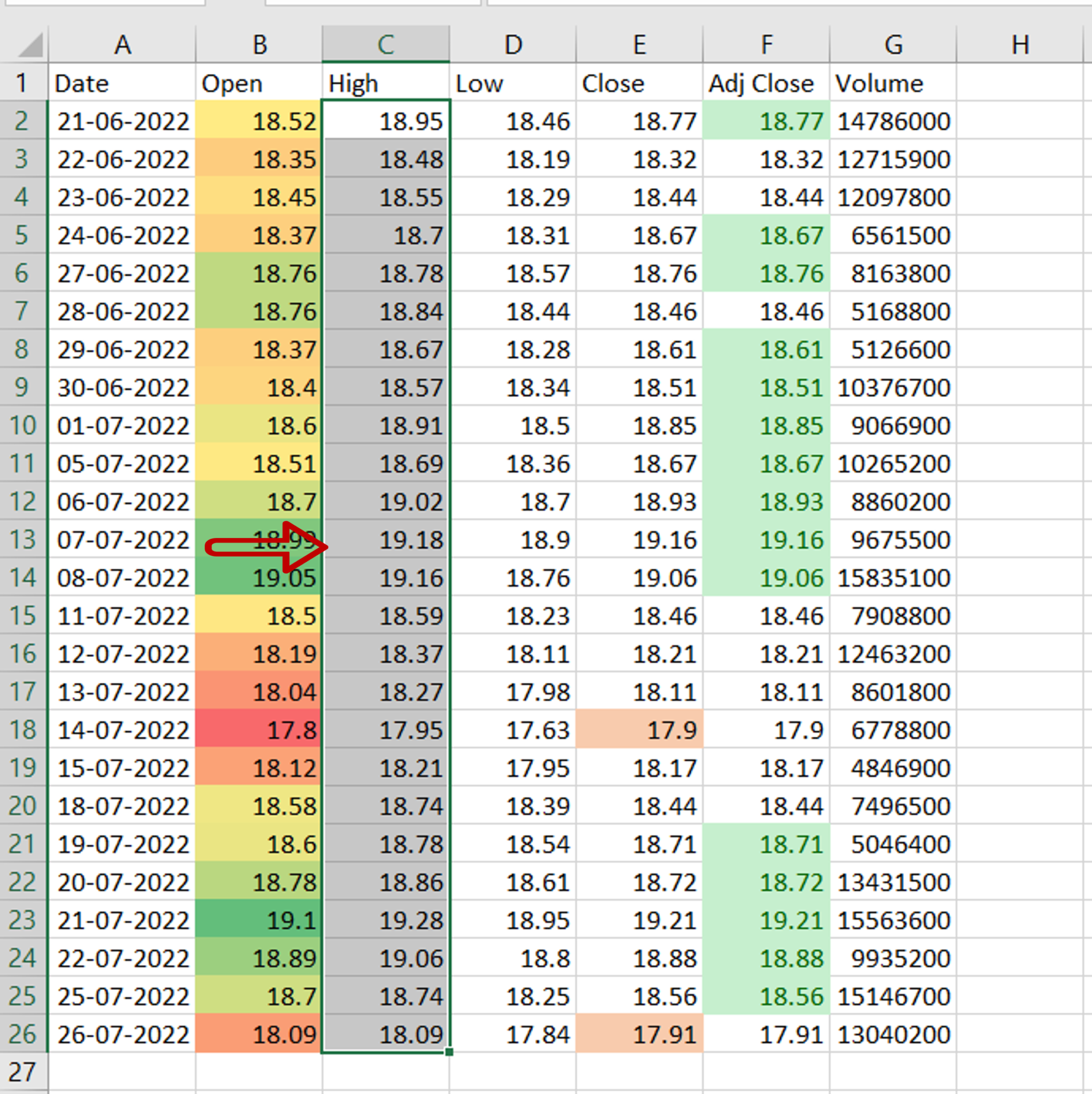 How To Change Cell Color Based On Value In Excel | SpreadCheaters