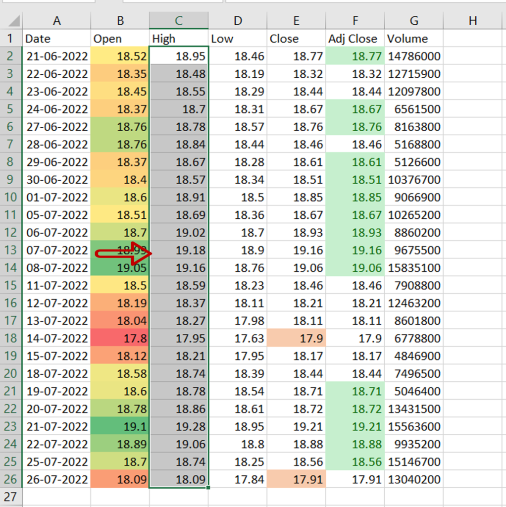 How To Highlight Numbers In Excel | SpreadCheaters