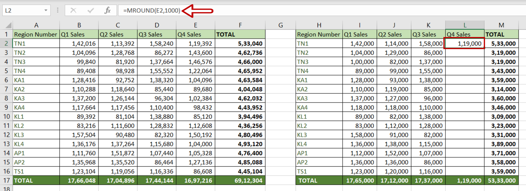 How To Round To The Nearest Thousand In Excel | SpreadCheaters