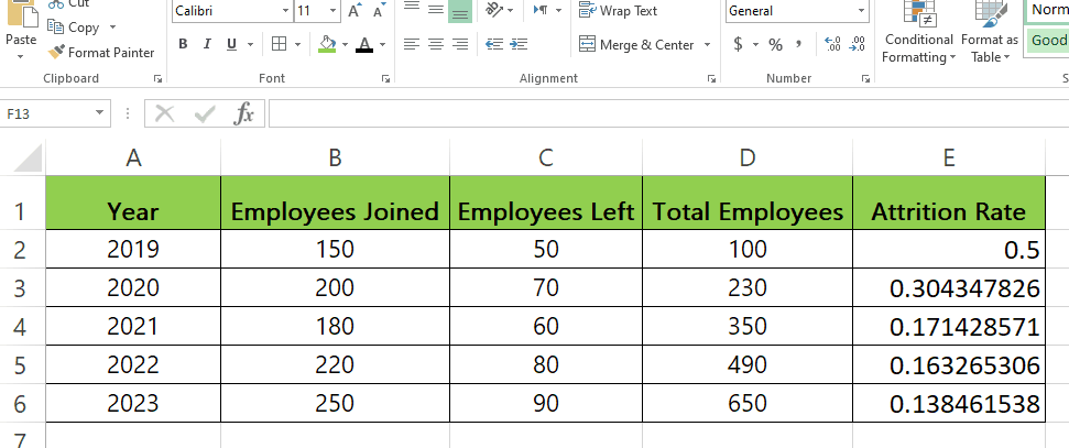 How To Calculate Attrition Rate | SpreadCheaters